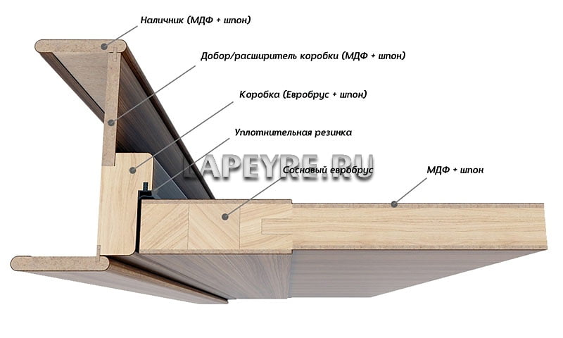 Комплект доборных планок из массива дуба без окраски - Доборные планки ...